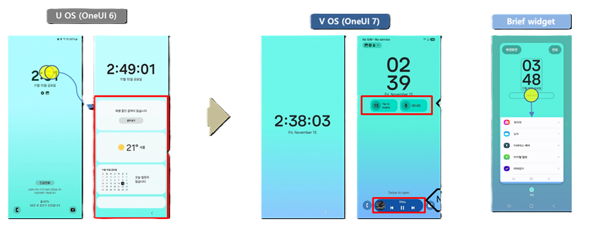 ใน One UI 7 Face Widget ไม่ทำงานบนหน้าจอล็อก / หาย... - Samsung Members