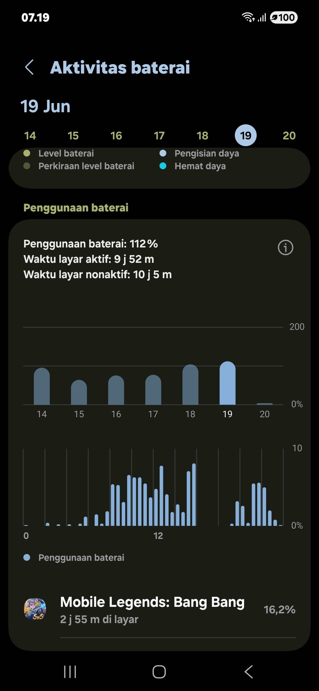 Solved: SOT A36 5G - Samsung Members