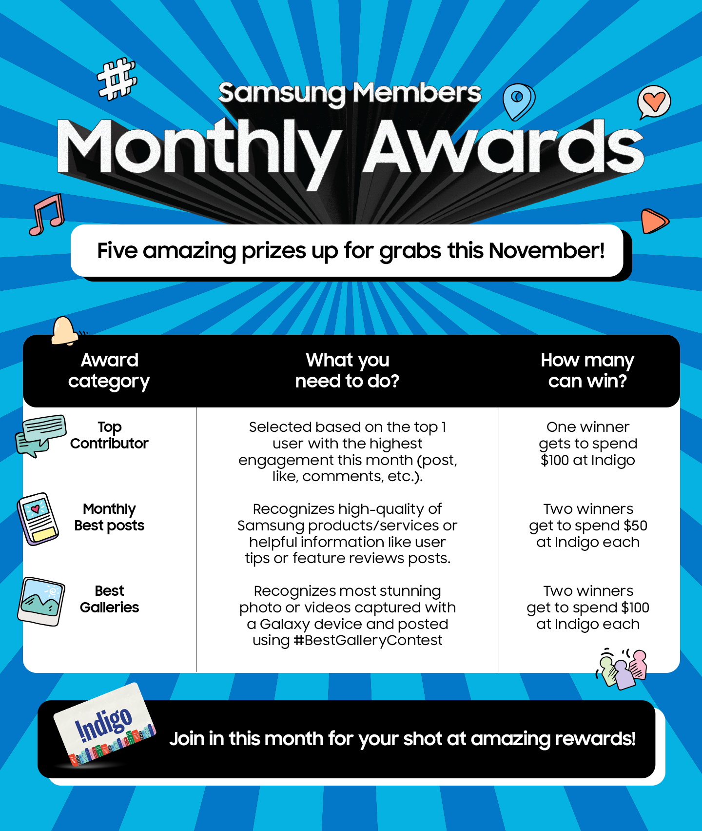 ⭐ Let’s kick off the November Monthly Awards! ⭐ - Samsung Members