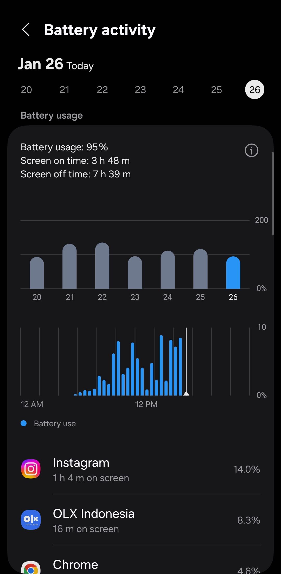 SOT Samsung Galaxy A35 - Samsung Members