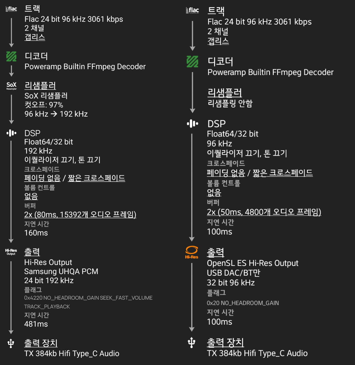 Samsung UHQA PCM 업샘플링 문제 - Samsung Members