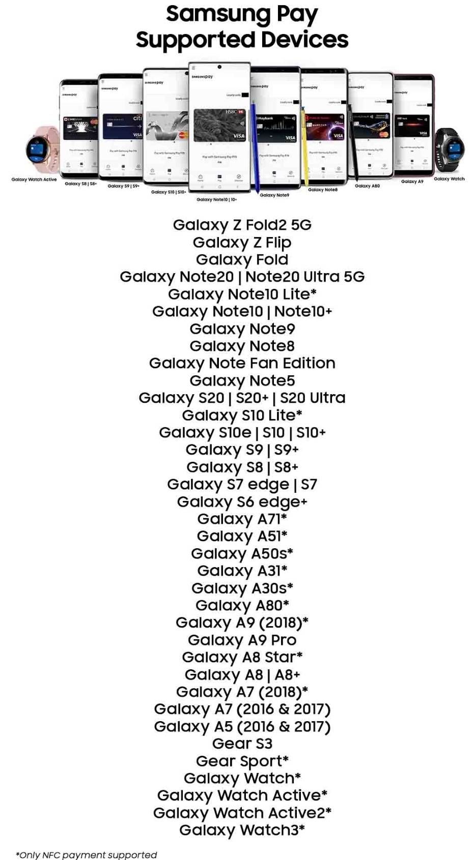 Samsung Pay Supported Devices - Samsung Members