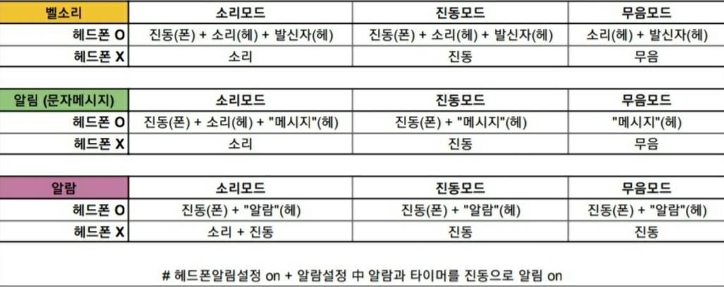 버즈라이브 사운드어시스턴트 앱 오류현상 - Samsung Members