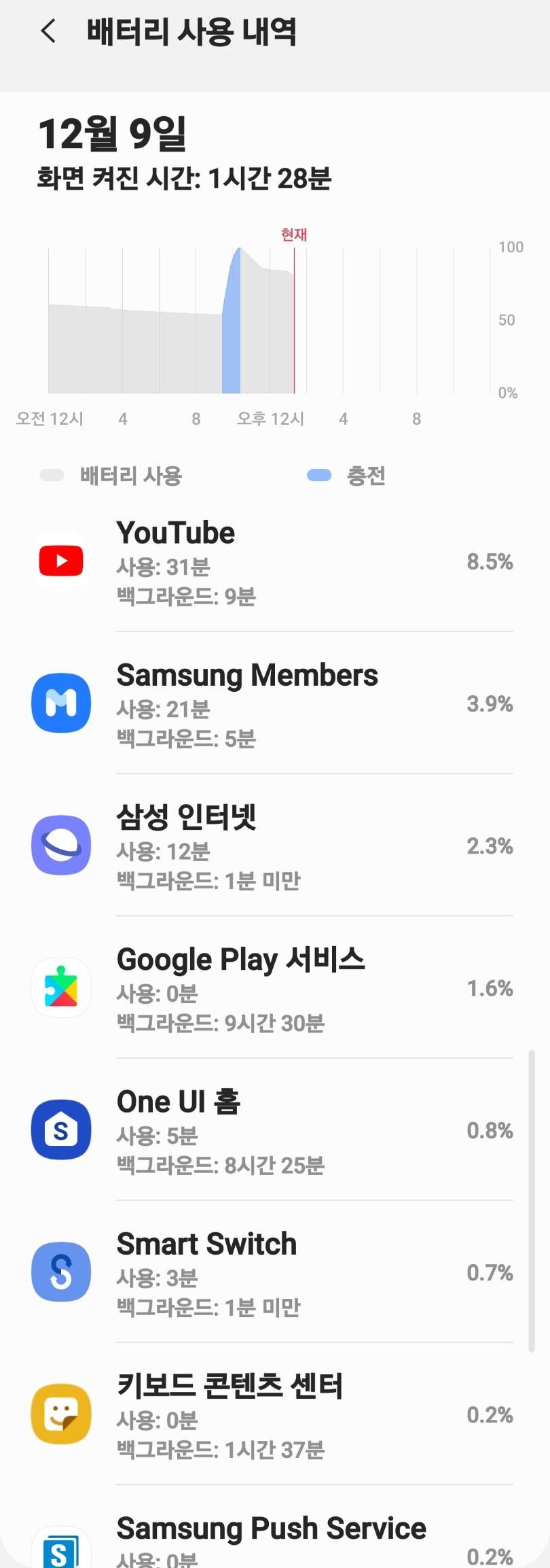 배터리 광탈 미쳣네요. - Samsung Members