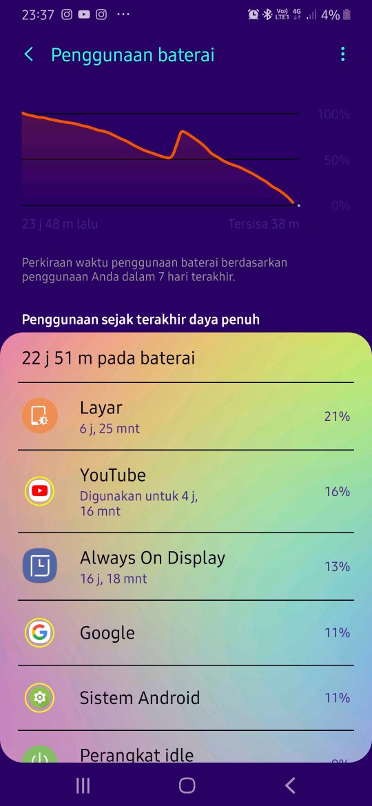 SOT A30 - Samsung Members