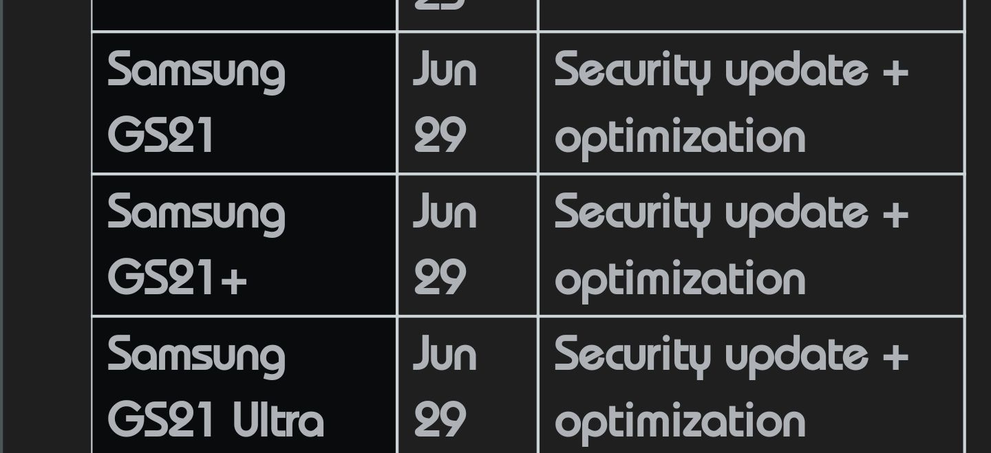 S21 Ultra June Security Patch Canada - Page 2 - Samsung Members