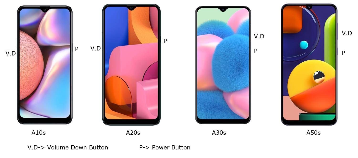 Perkembangan Galaxy A dari masa ke masa - Samsung Members