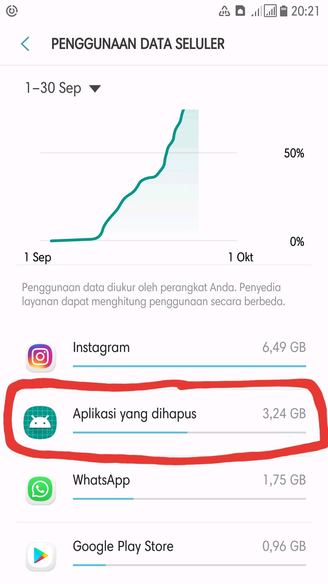 Penggunaan Data Seluler - Samsung Members