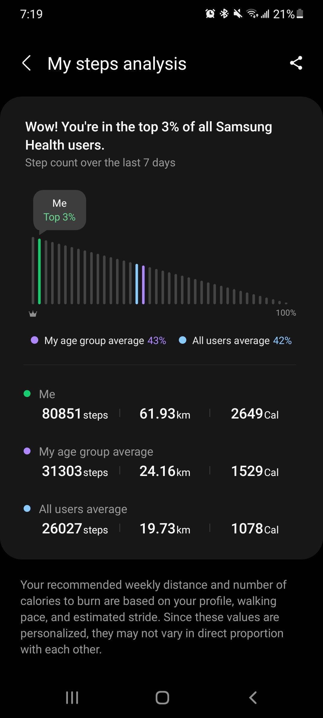 Samsung health my steps analysis - Samsung Members