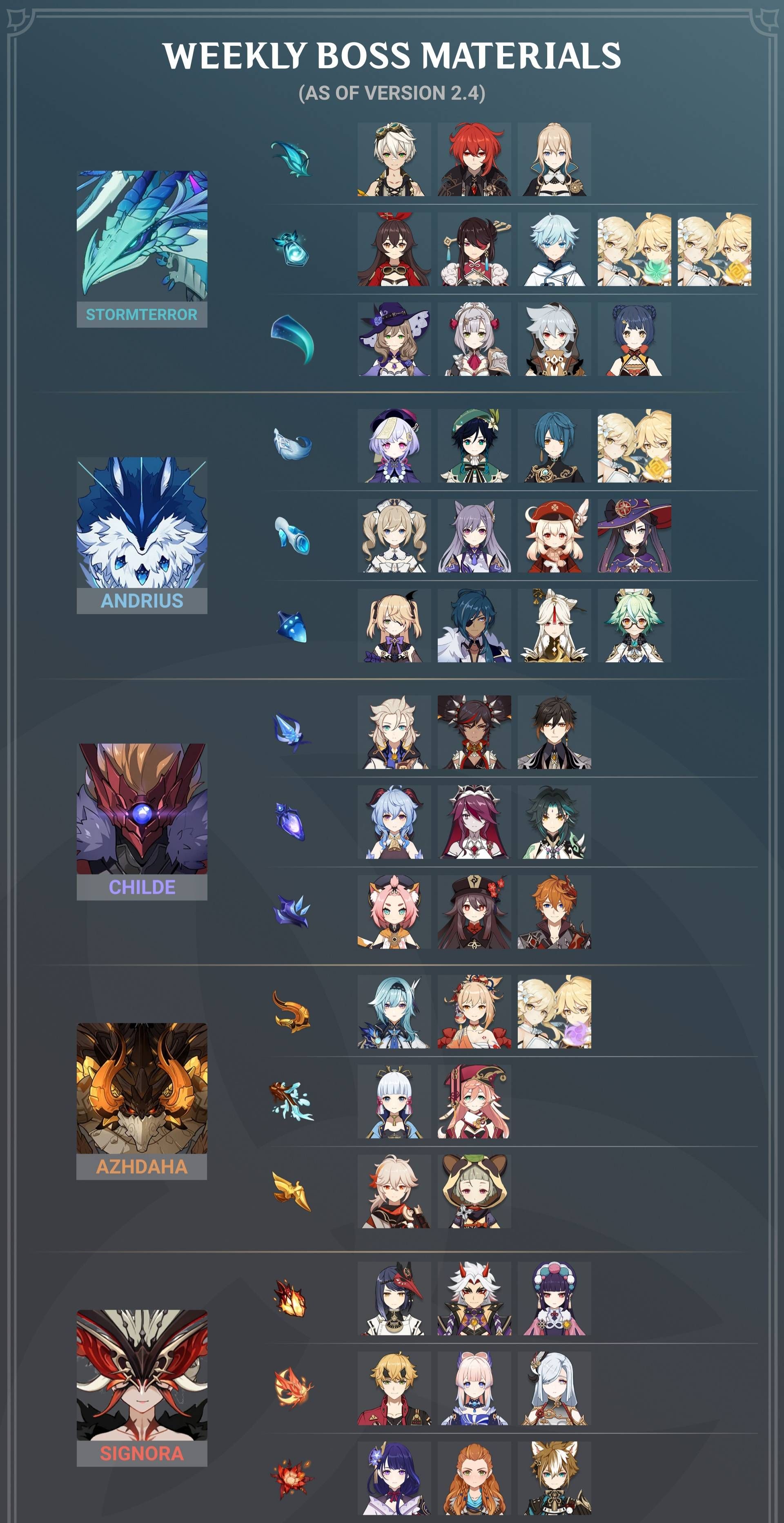 Weekly Boss Chart Item - Genshin Impact - Samsung Members