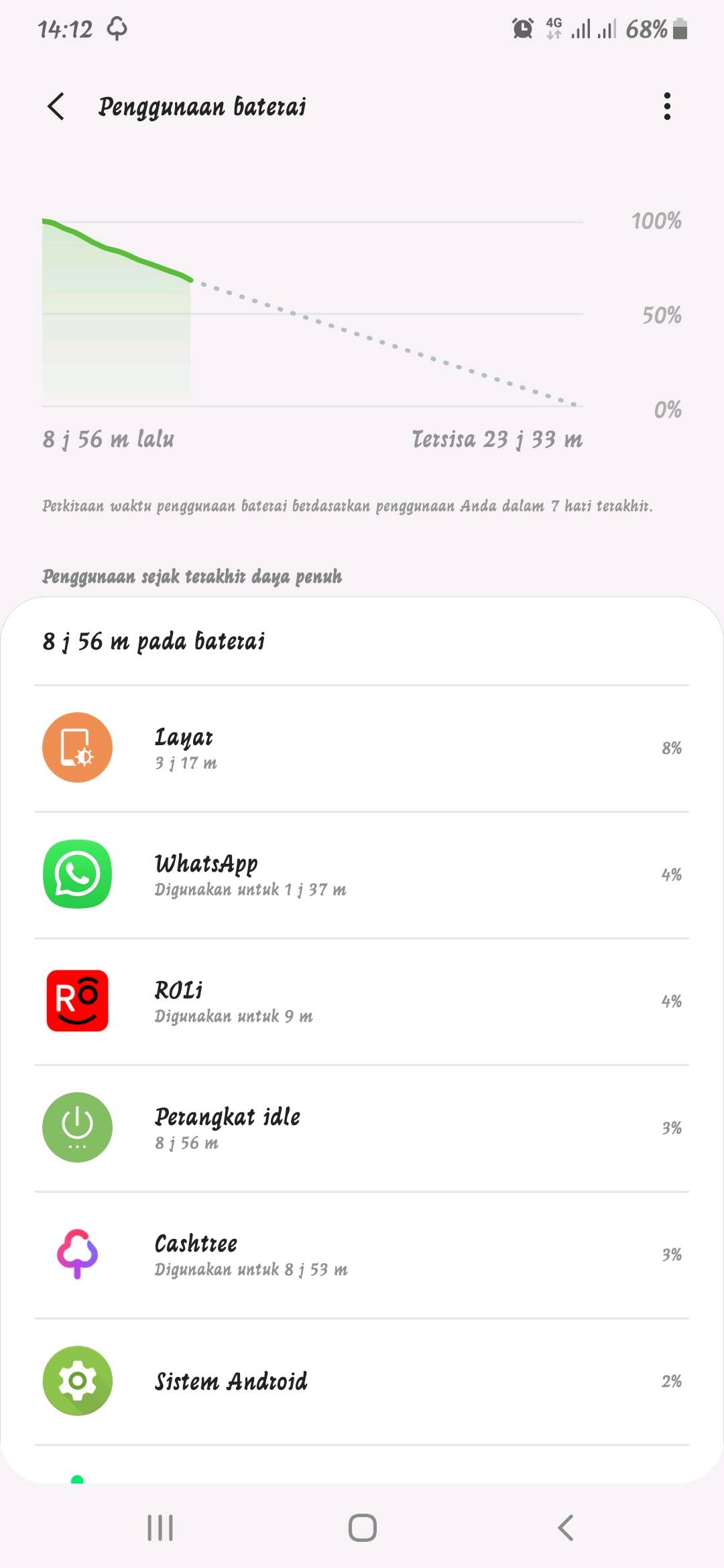 SOT - Samsung Members