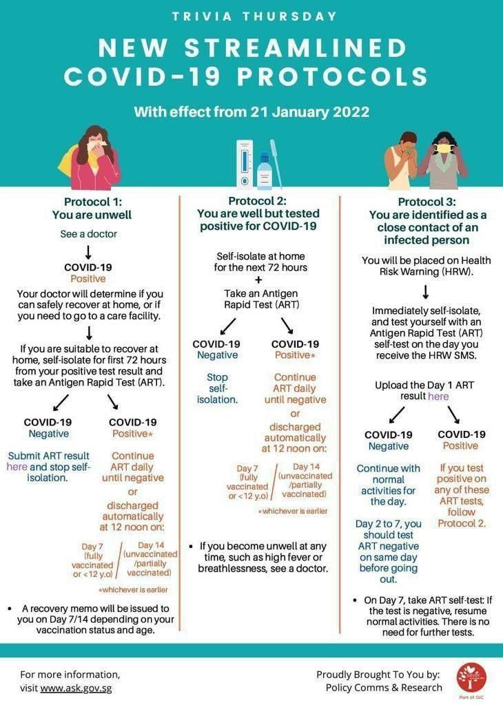 Covid 19 protocols - Samsung Members