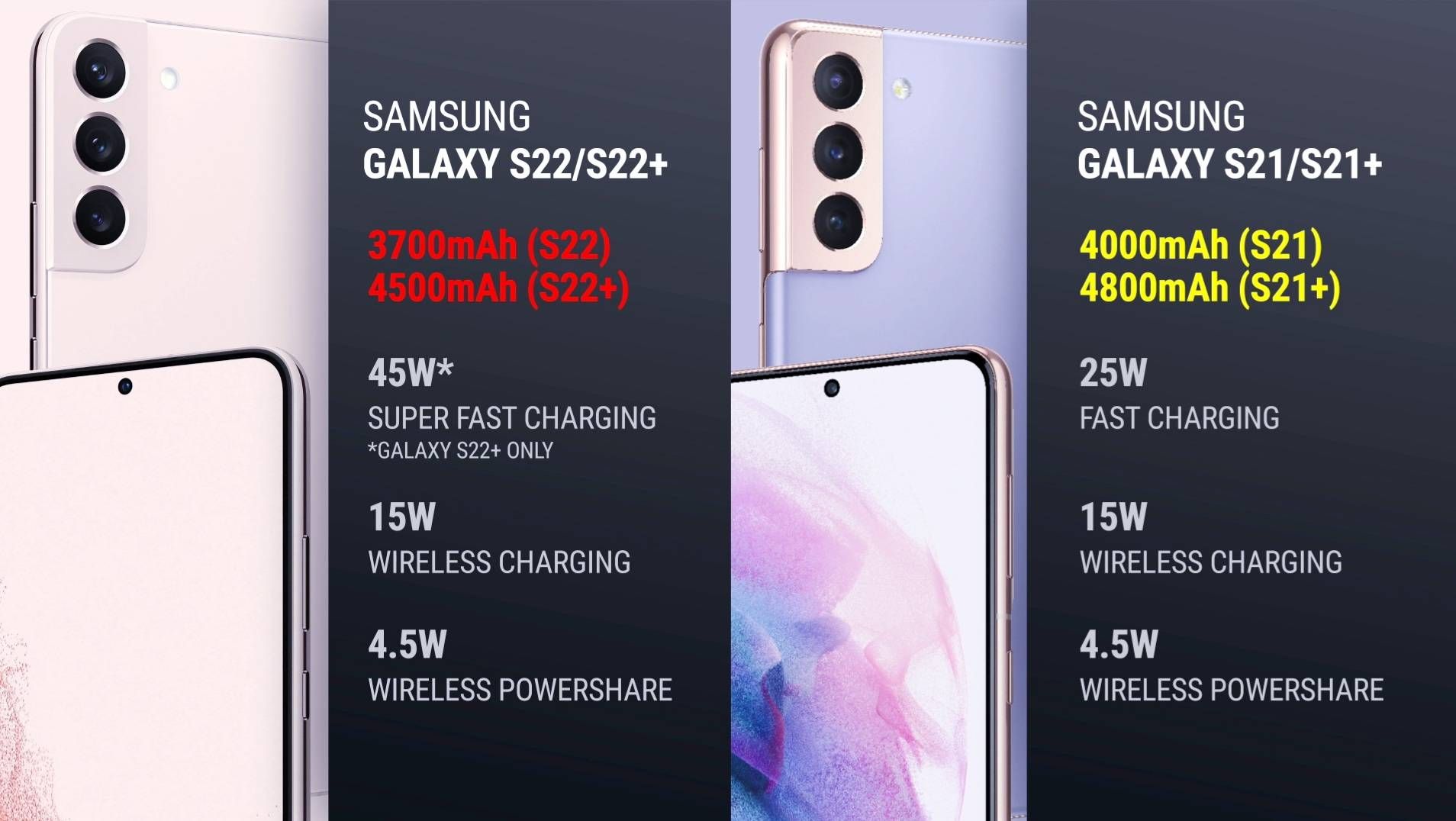 Galaxy S22 Series Full Specification Review - Samsung Members