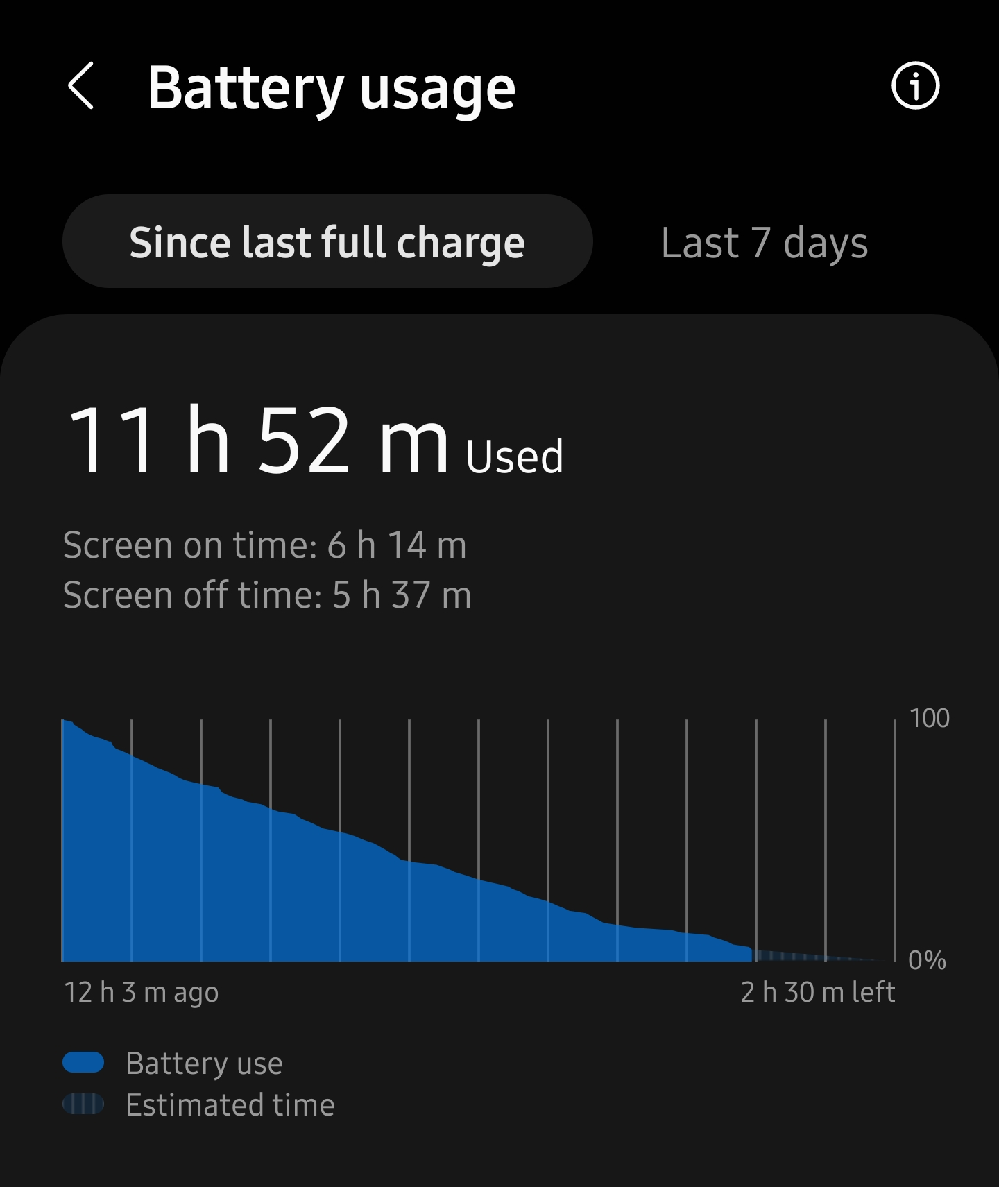 S22 Ultra Battery - Samsung Members