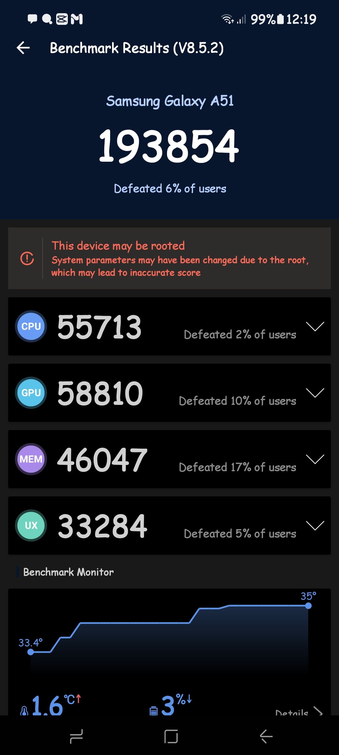 Tes Performa Note 20 Ultra 5G - Samsung Members