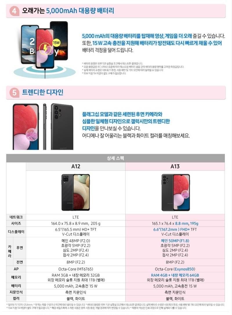갤럭시A13 LTE (SM-A135N) 7월 22일 국내 공식출시 예정. - Samsung Members