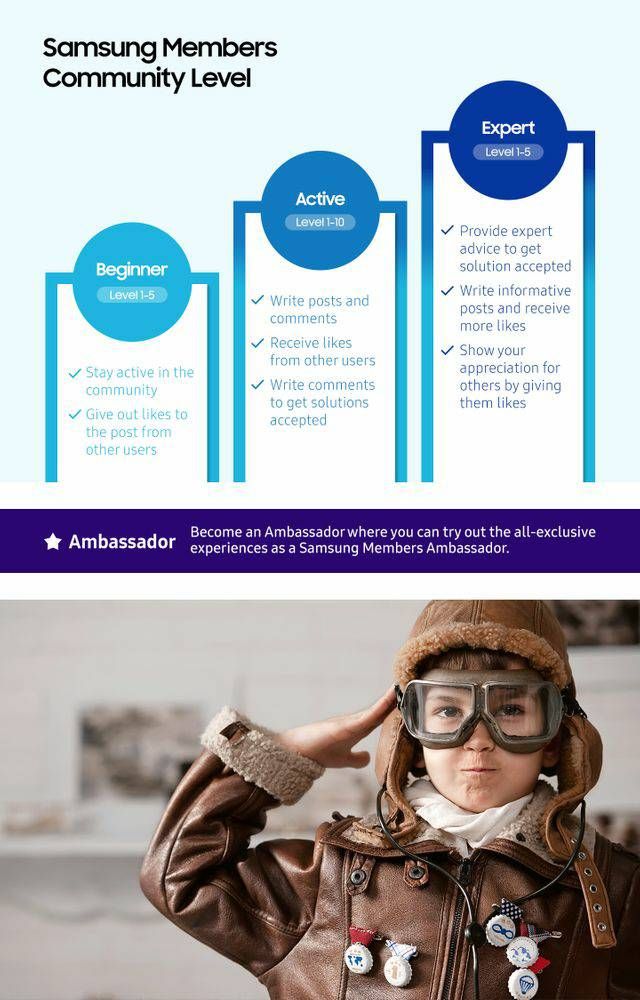 Leveling System For Samsung Members! - Samsung Members