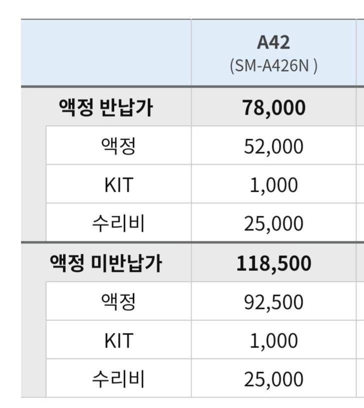 A42 모서리 찍혔는데 - Samsung Members