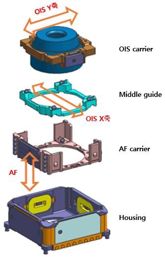OIS - Samsung Members