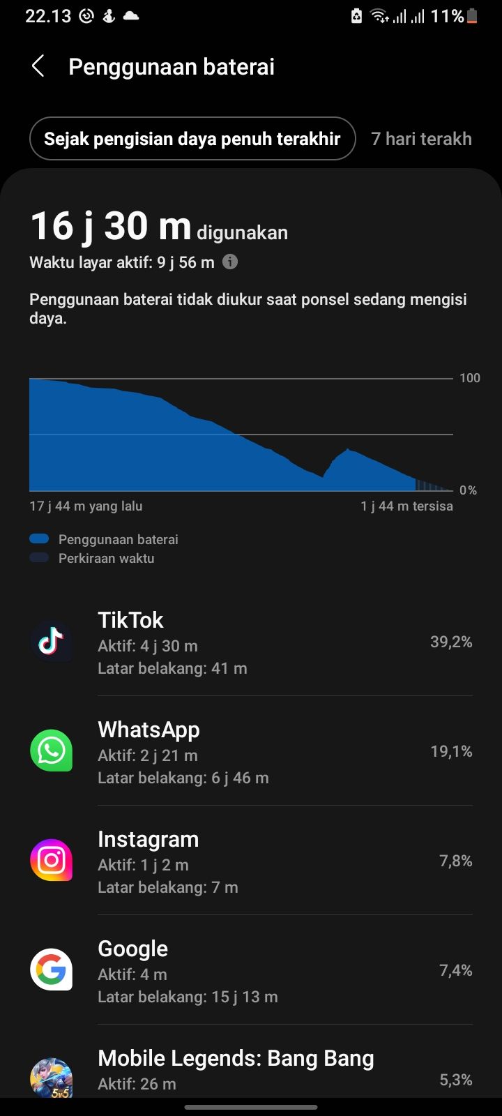 Sot a02 - Samsung Members