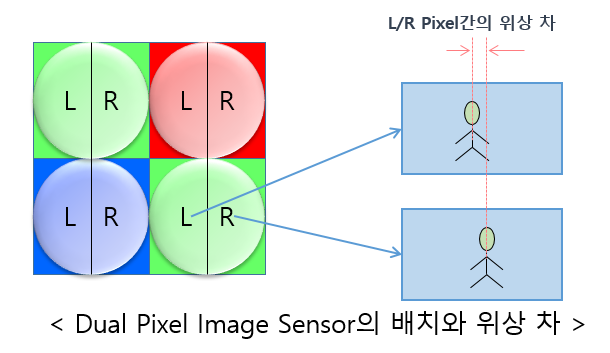 Quad Pixel PD AF - Samsung Members