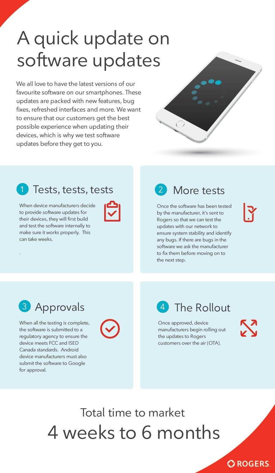 Update schedule from Telus - Page 2 - Samsung Members