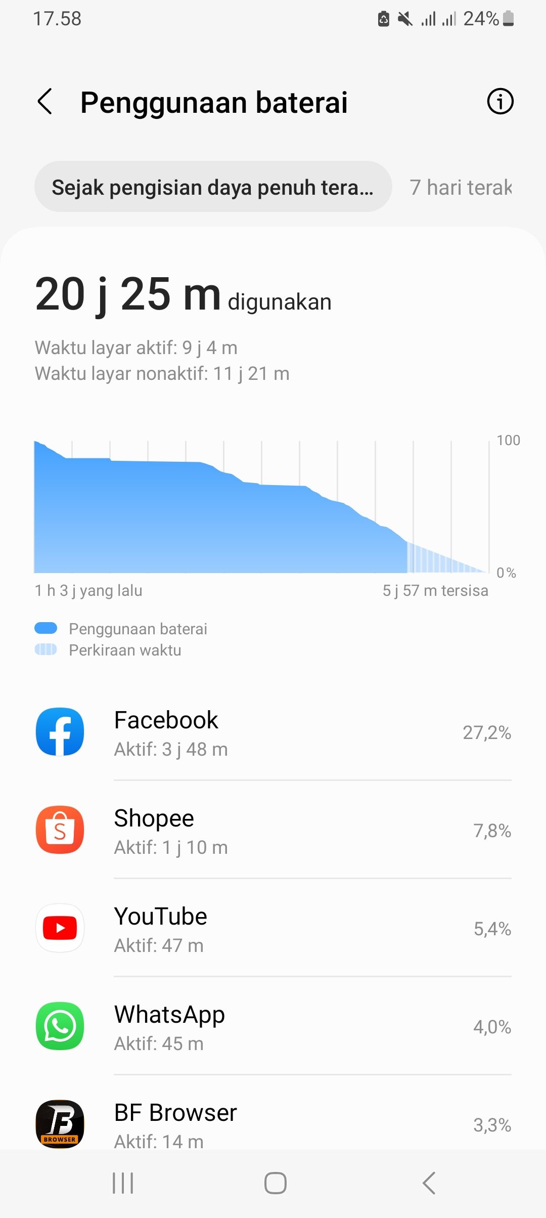 SOT - Samsung Members