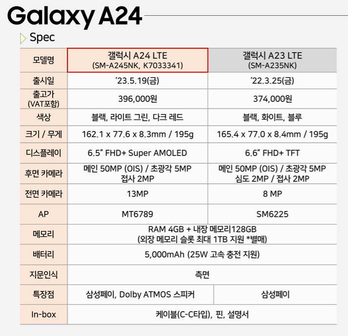 갤럭시A24 LTE (SM-A245N) 5월 19일 국내 공식 출시예정. - Samsung Members