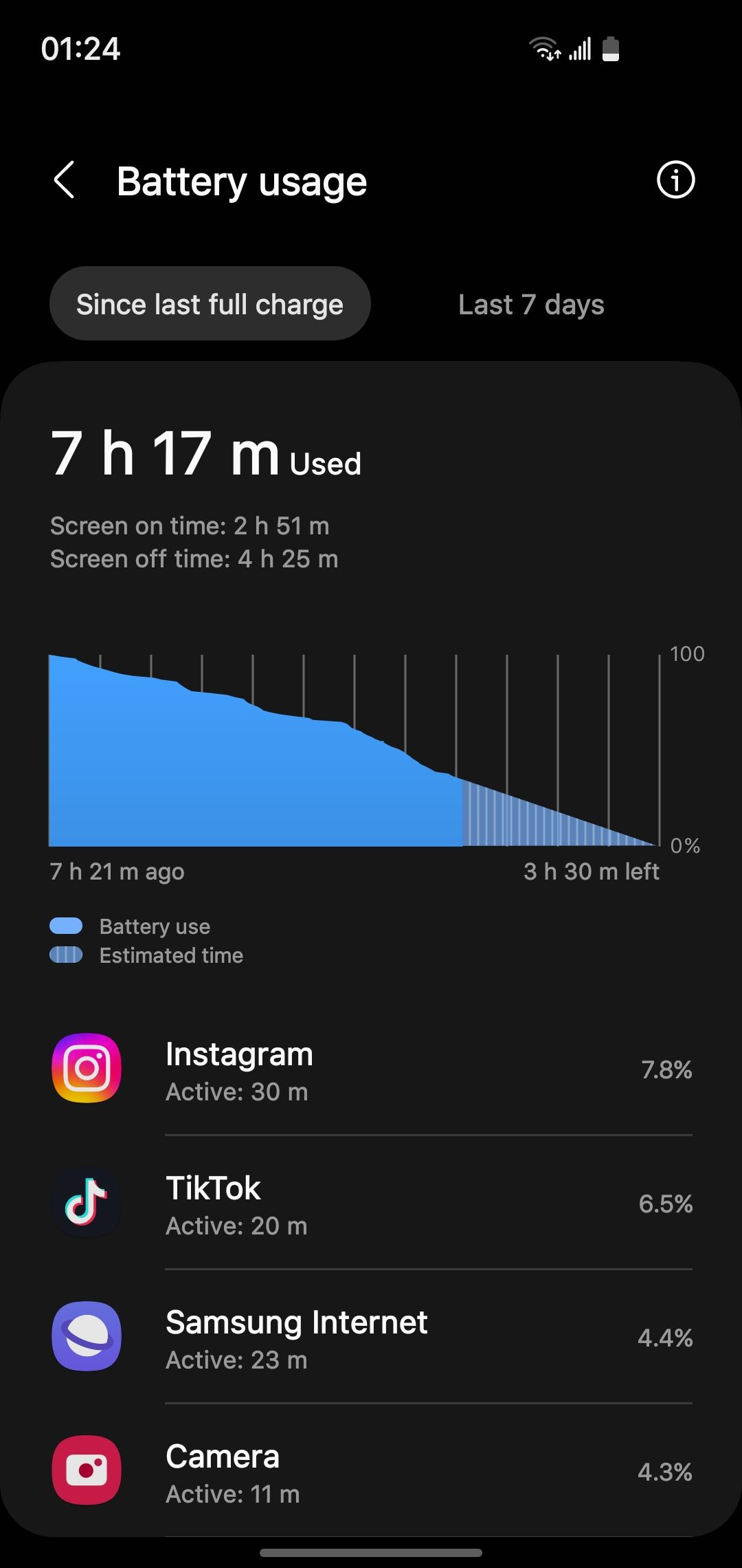 SOT - Samsung Members