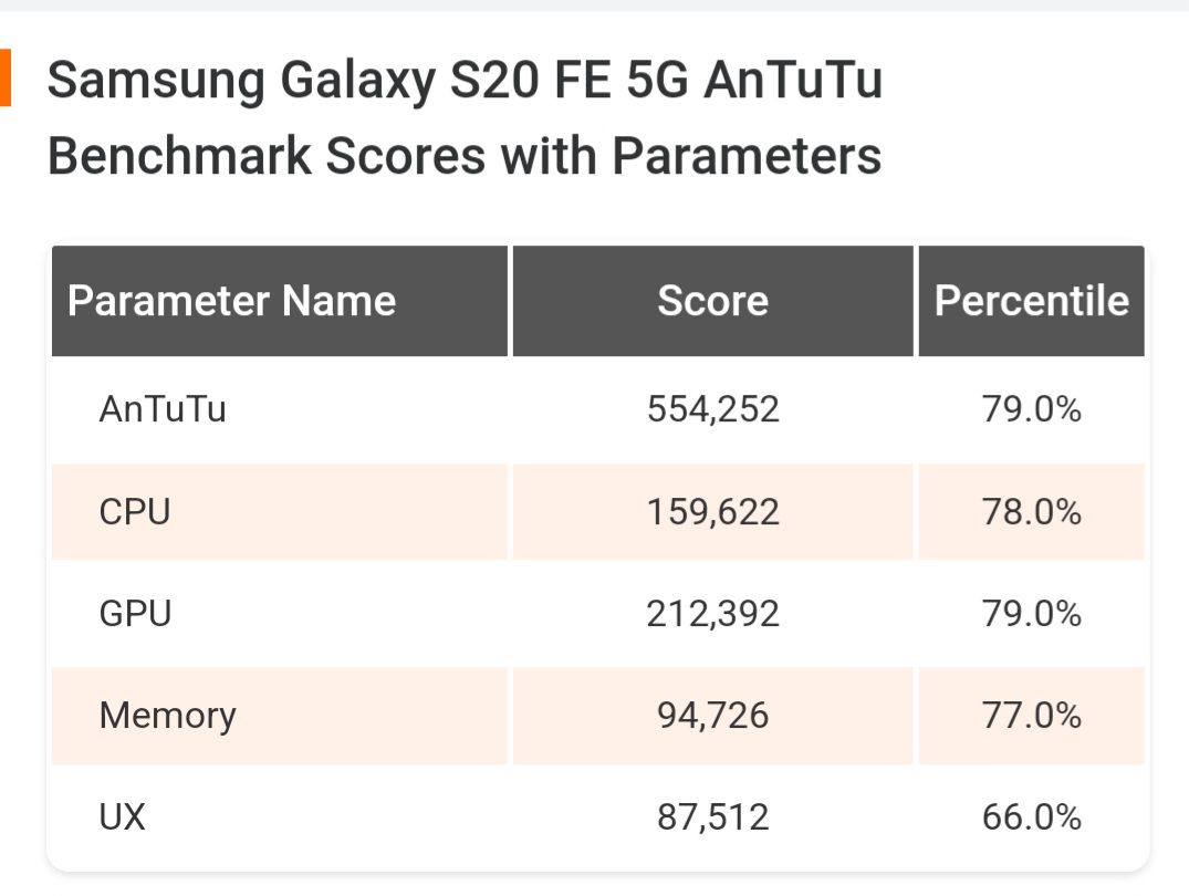 Recommendation - Samsung Members