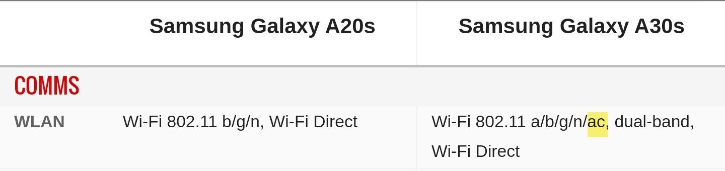 Solved: Samsung A20s can't detect 5G wifi - Samsung Members Solved: Samsung A20s can't detect 5G wifi - Samsung Members