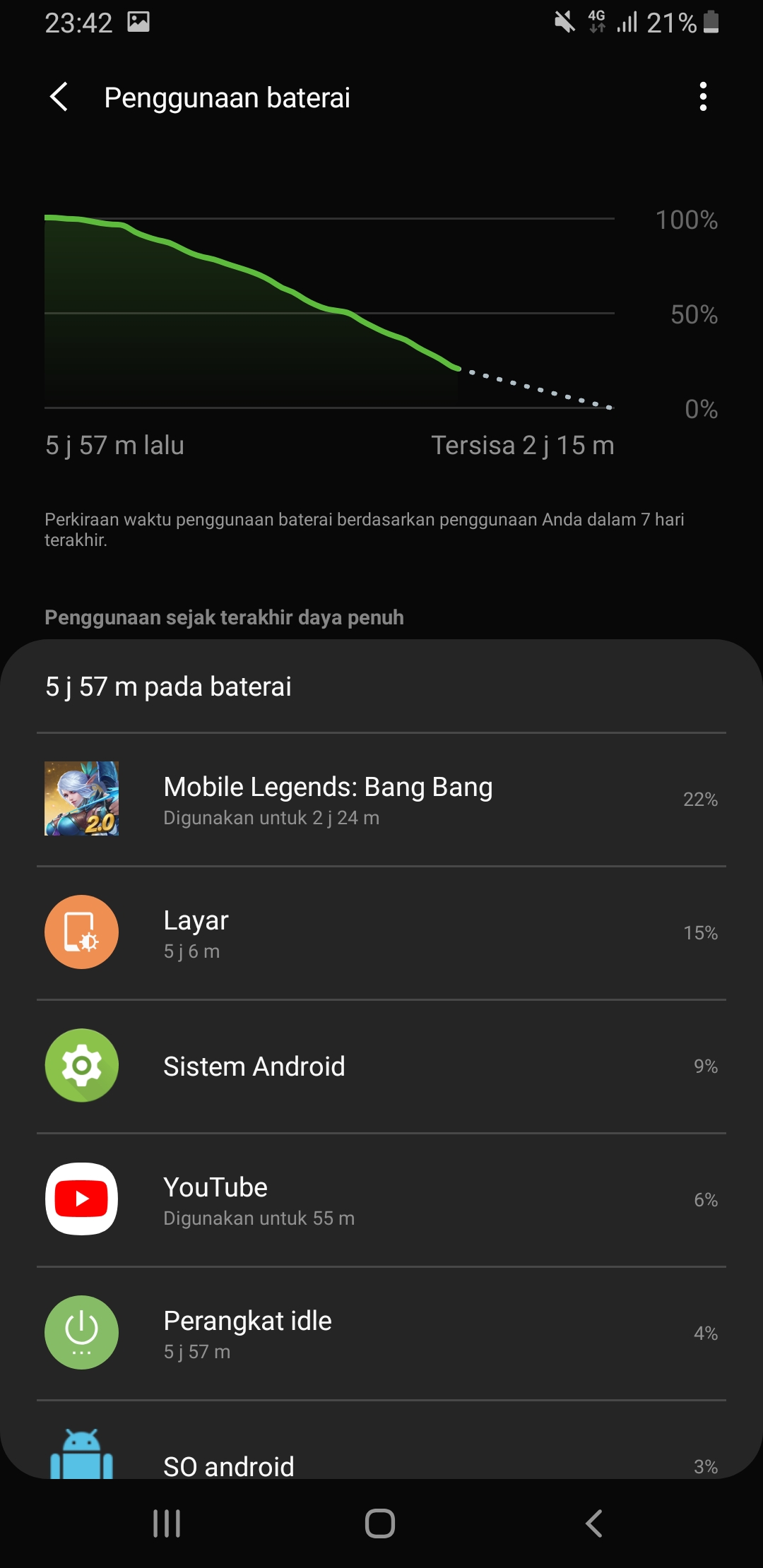 SOT - Samsung Members