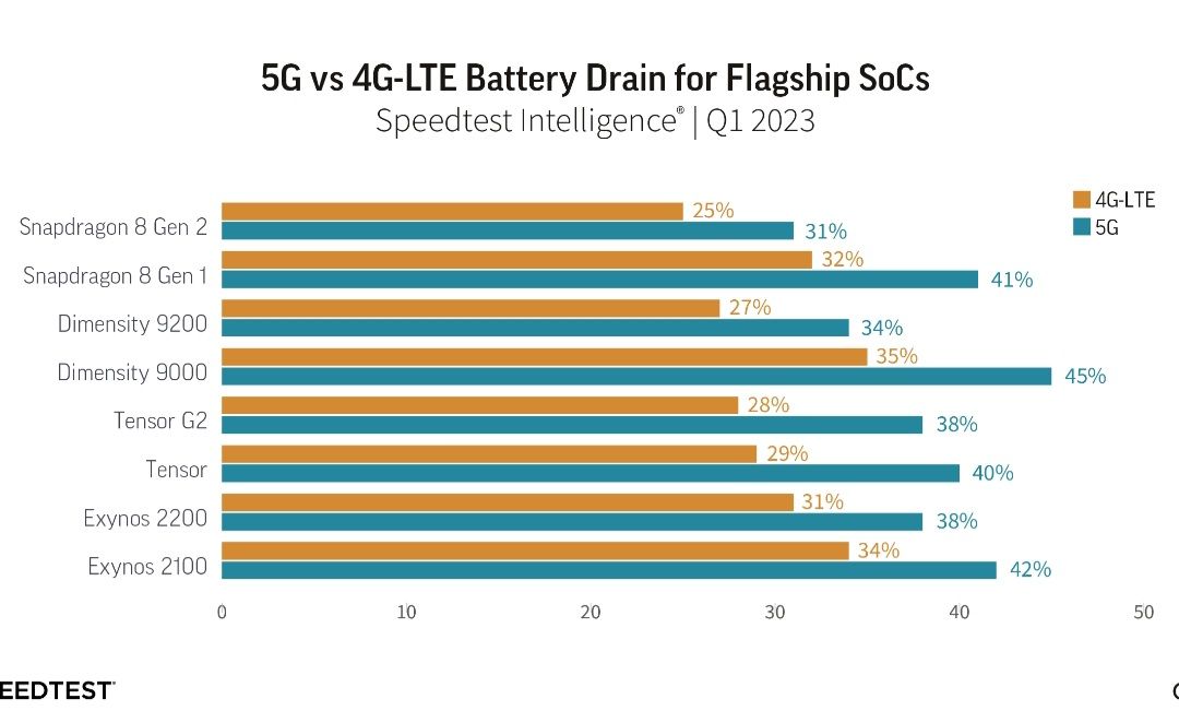 모바일 ap로 보는 전력 소비량... - Samsung Members