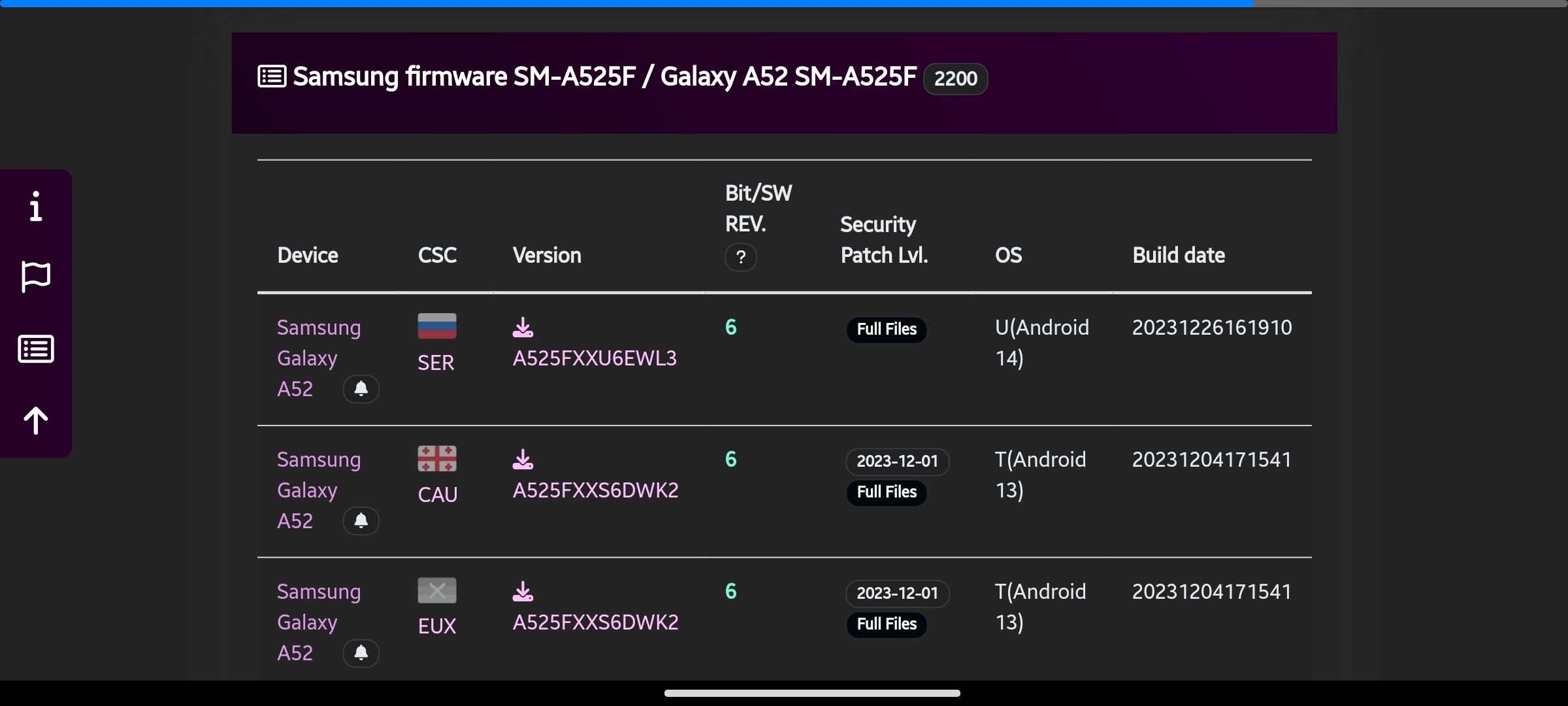 Samsung A52 4G (Security Patch) - Samsung Members