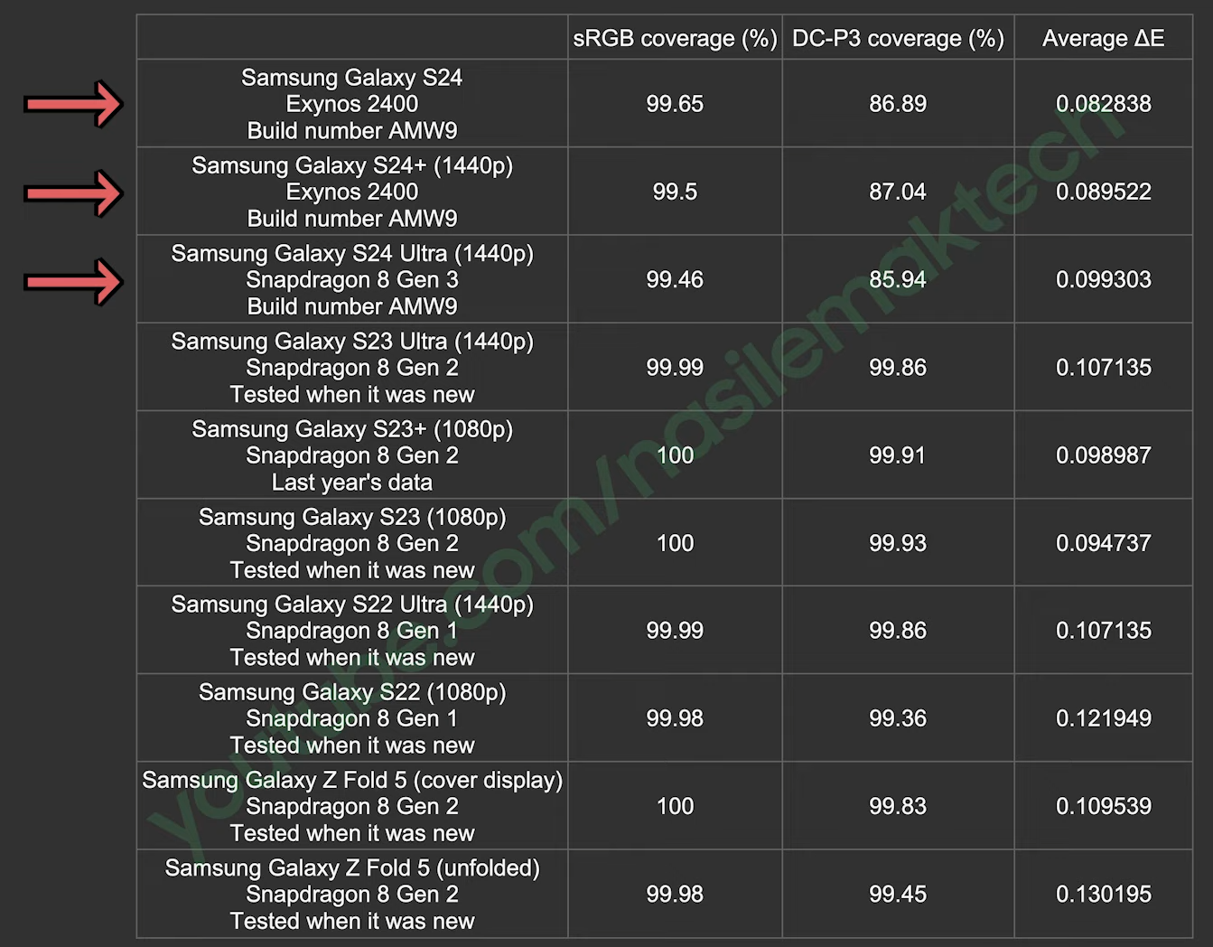 갤럭시s24 울트라 물빠진색 - Samsung Members