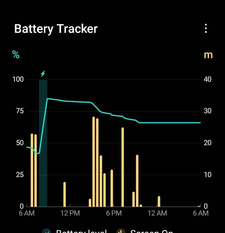 Battery life graph - Samsung Members