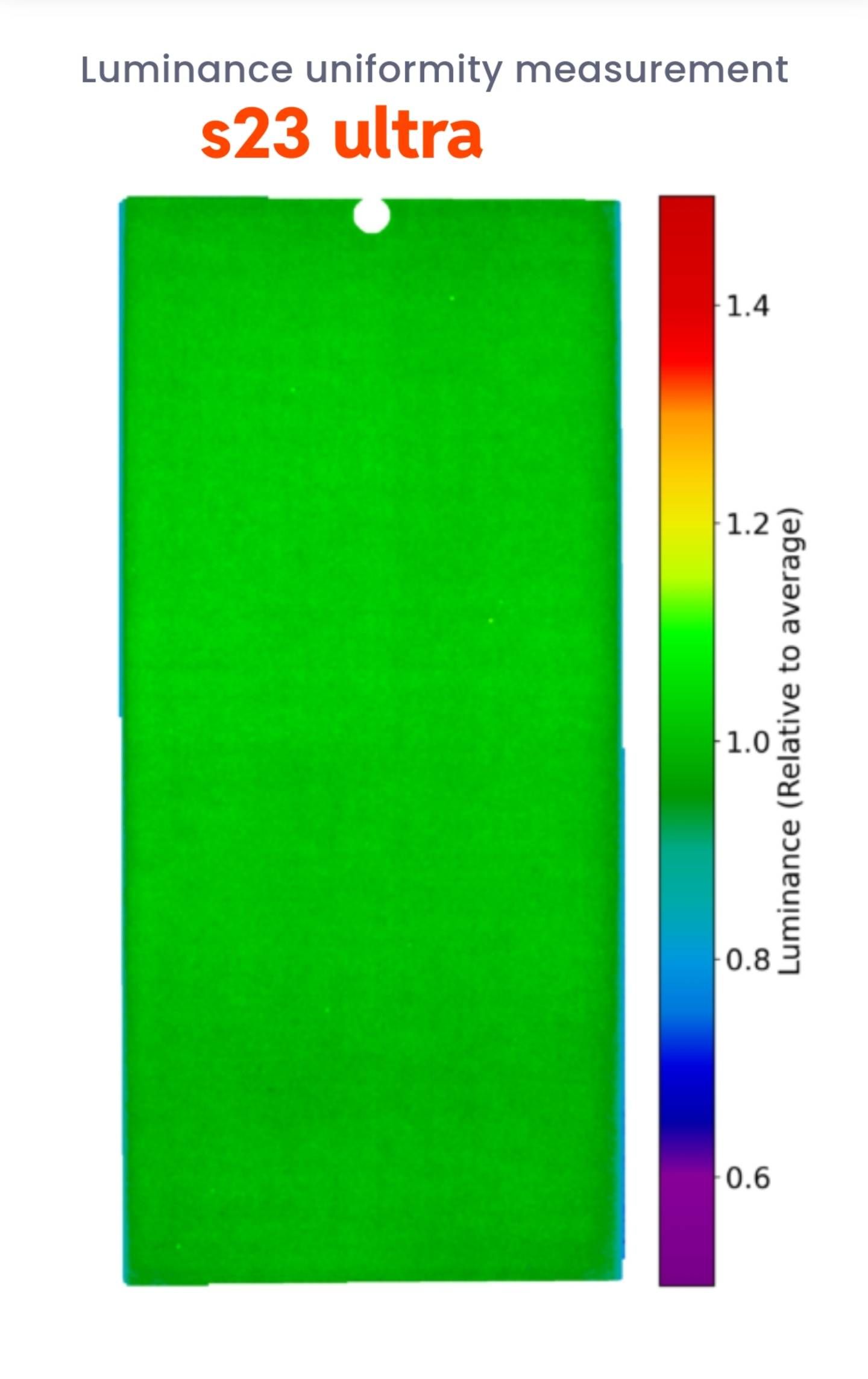 S24 ultra: efecto mura, la peor pantalla y los téc... - Samsung Members