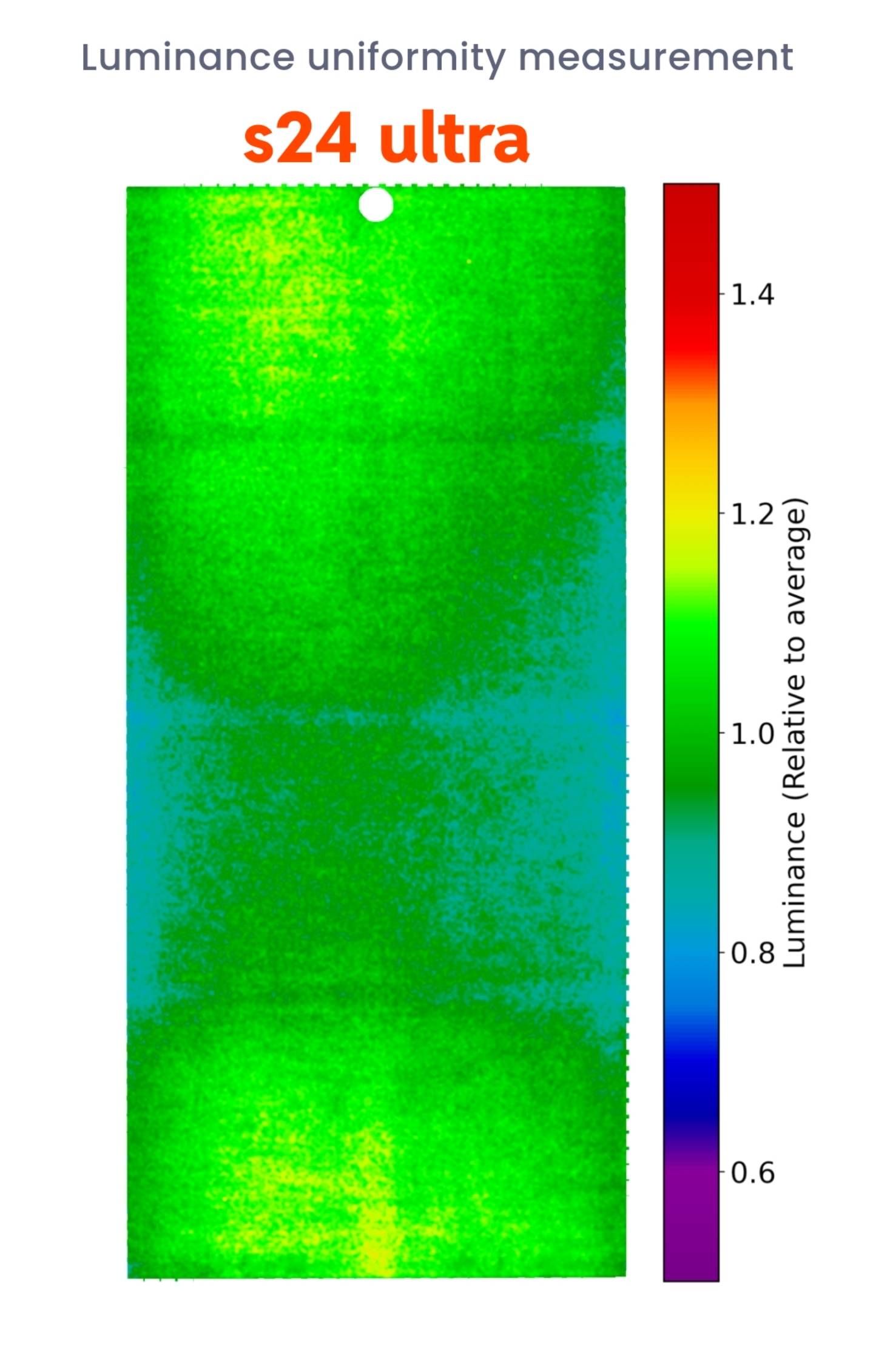 S24 ultra: efecto mura, la peor pantalla y los téc... - Página 3 ...