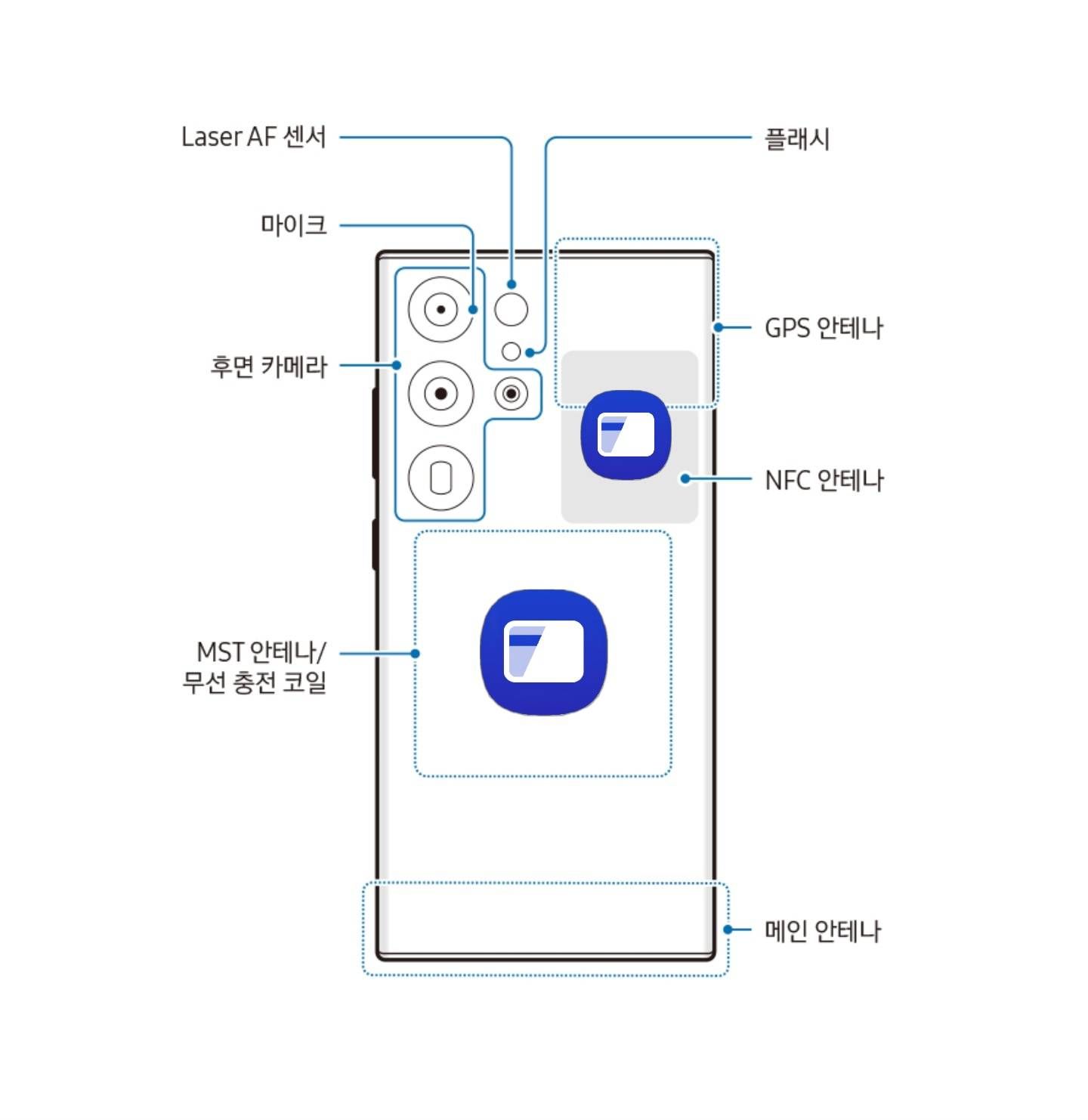 [삼성월렛 꿀팁] 갤럭시 S24로 삼성월렛 NFC 결제하기 - Samsung Members