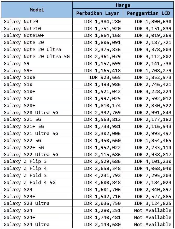 cek harga lcd samsung note 10 - Samsung Members