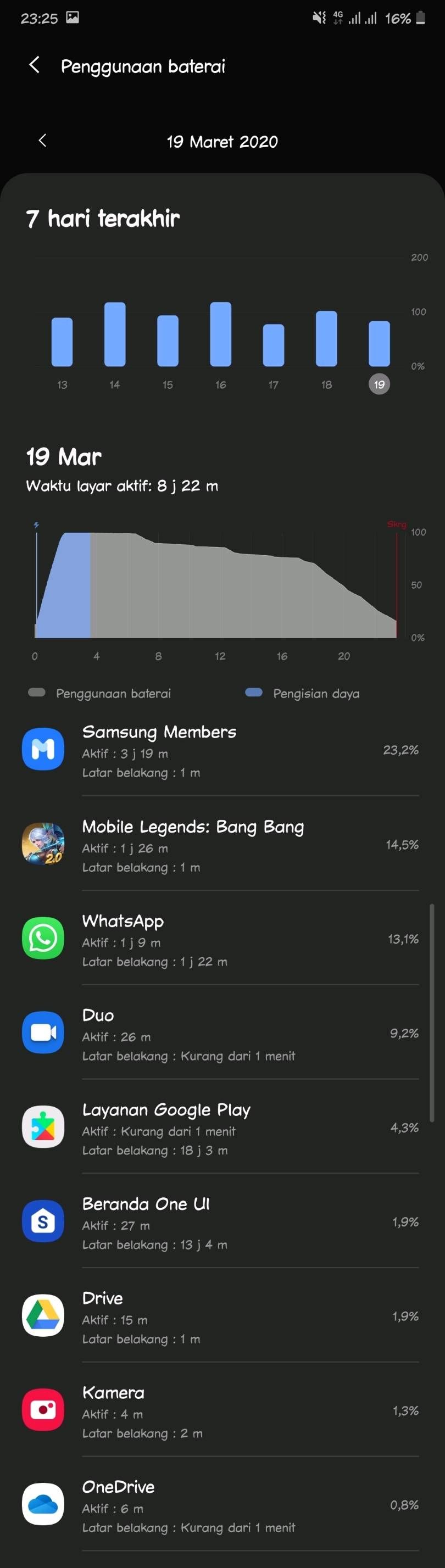 lanjutan SOT - Samsung Members