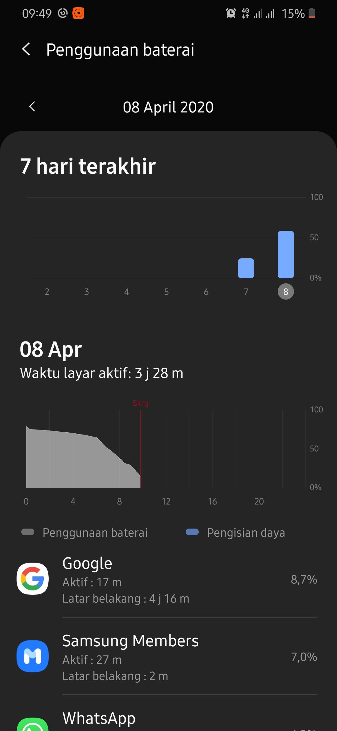 GOOGLE KENAPA BOROS YA - Samsung Members