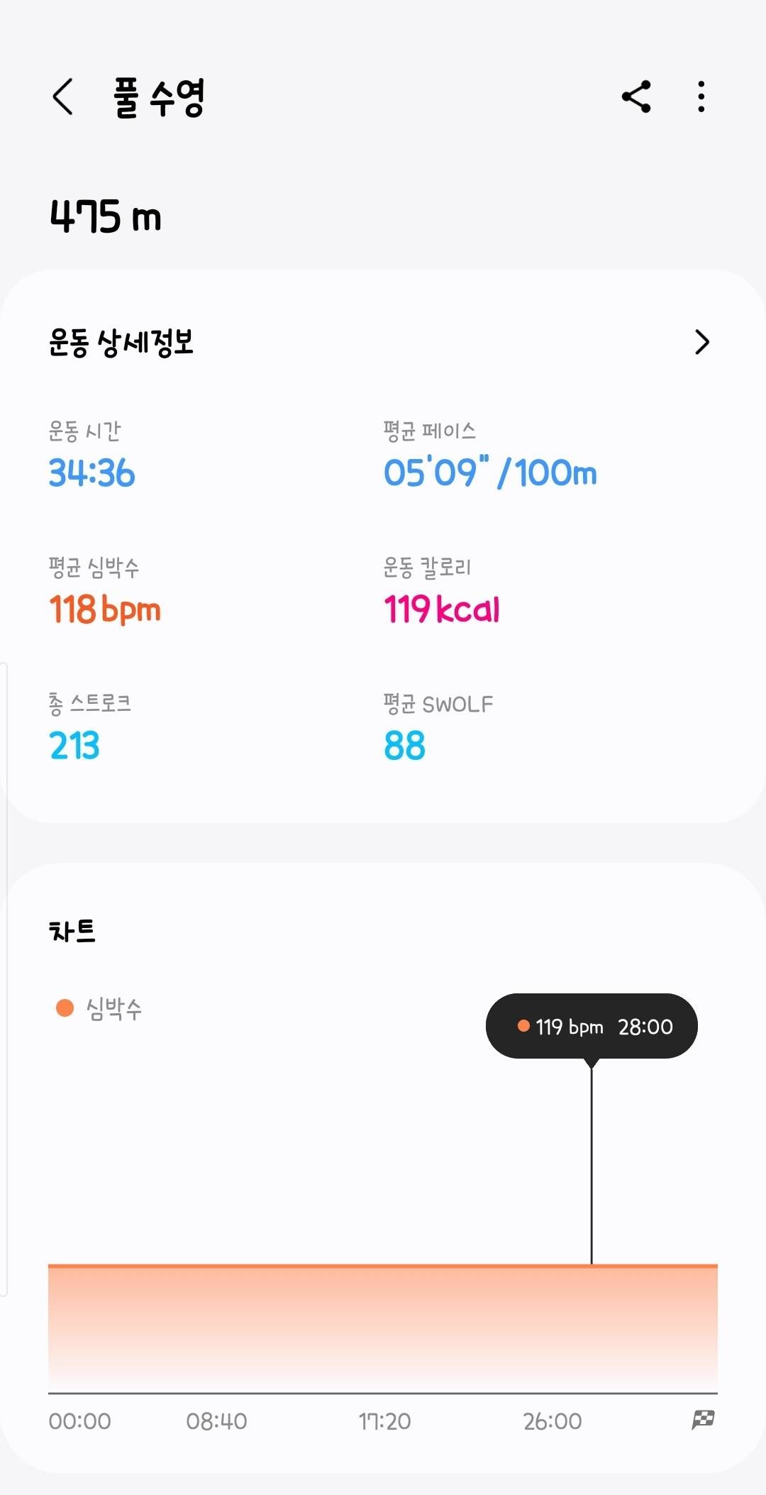 워치5 사용중 기변 고민 - Samsung Members