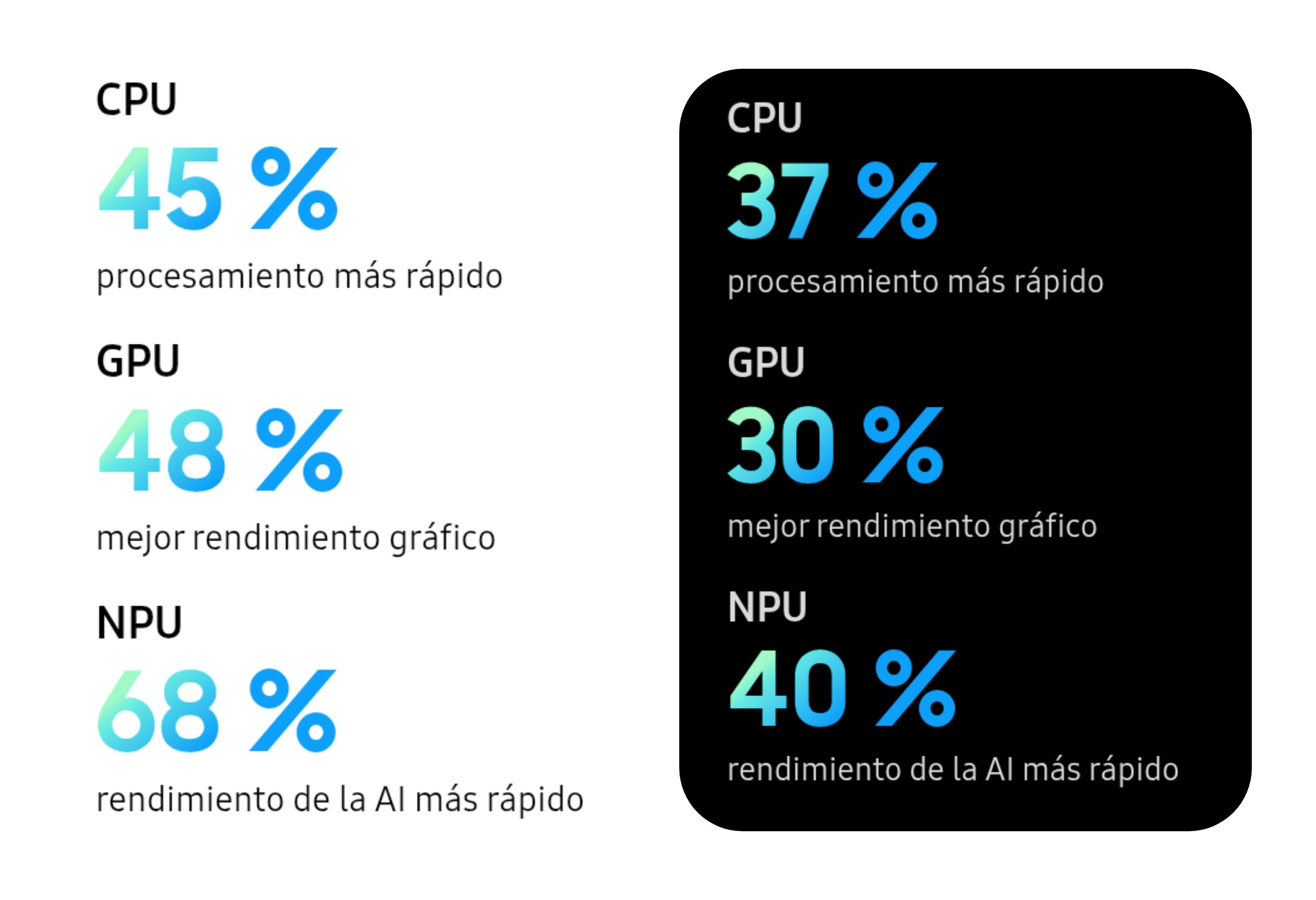 👉 ¿Qué significa CPU, GPU y NPU? 📲 - Samsung Members