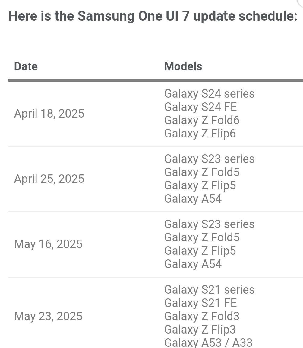 UI7 update schedule for older models - Samsung Members