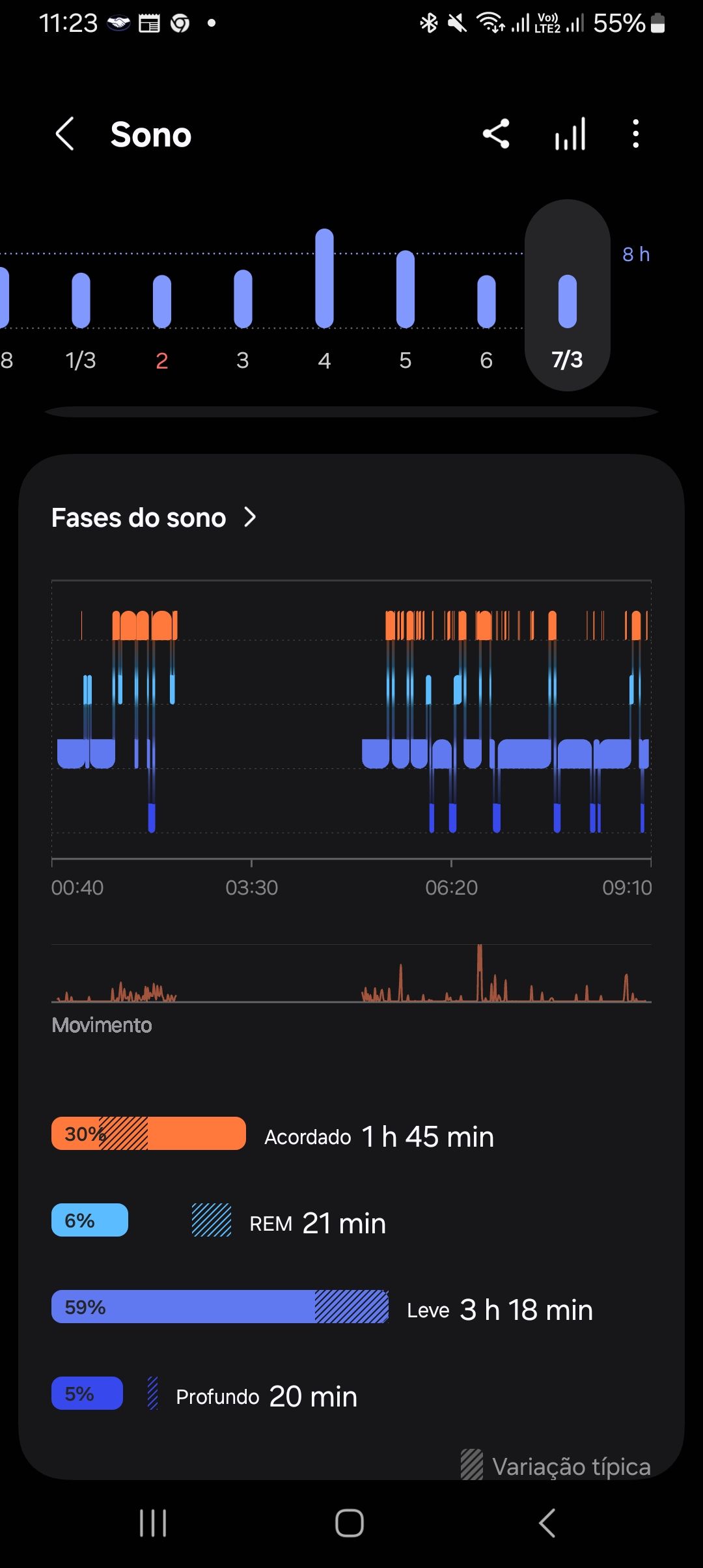 Espaço vazio no gráfico do sono - Samsung Members